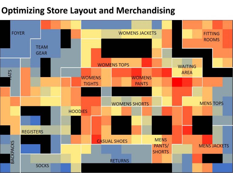 The Uses of In-Store Customer Journey Data: Store Layout ...