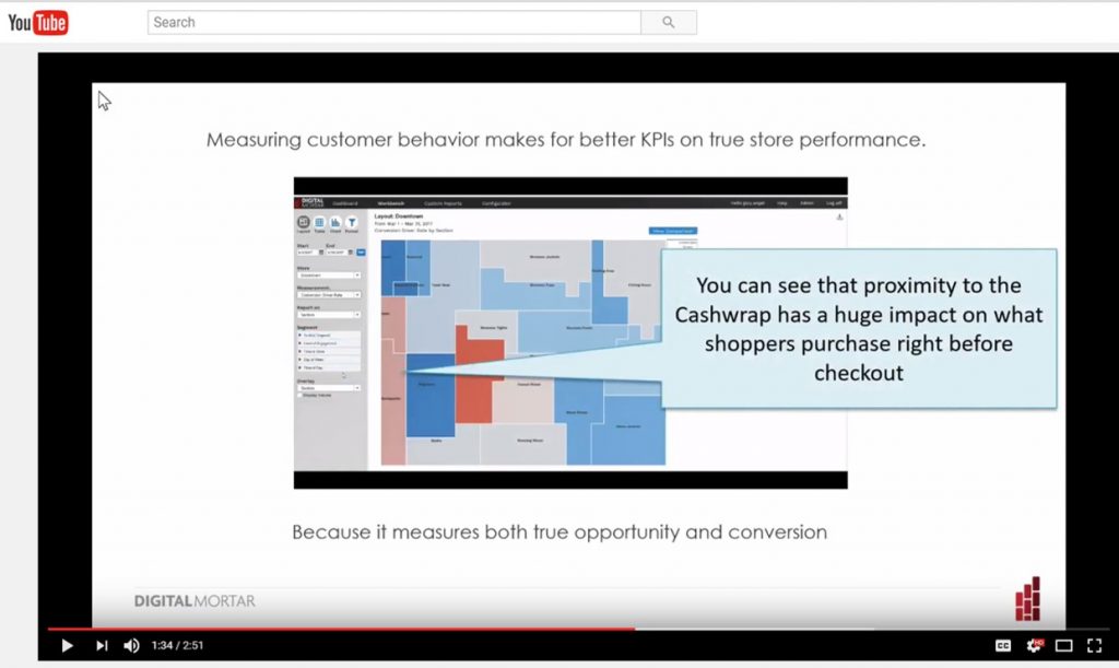 An Easy Introduction to Location Analytics in the Store – Digital Mortar