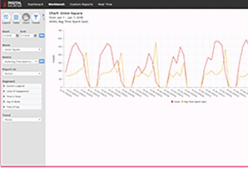 TrendChart – Digital Mortar