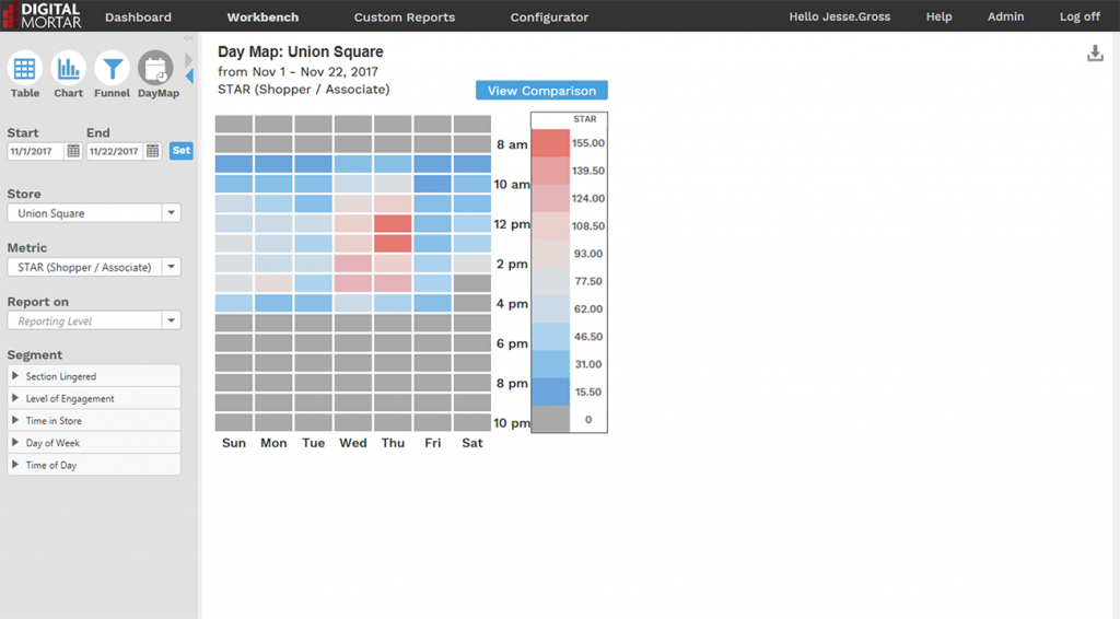 Bringing Real-Time Analytics to the Store – Digital Mortar