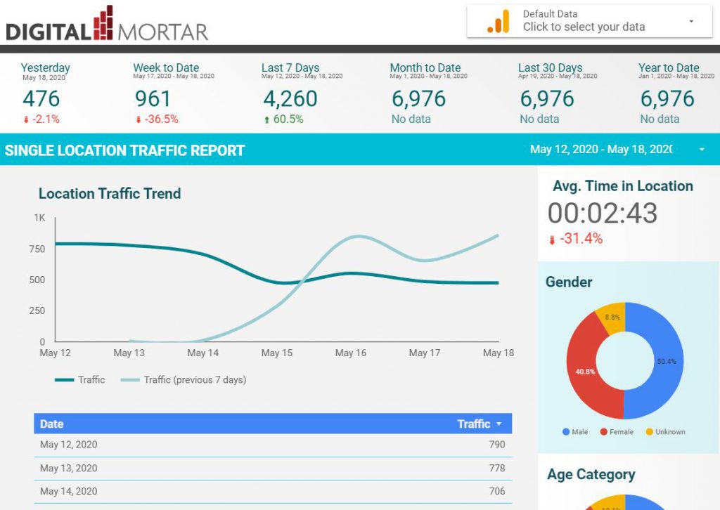 Realtime Occupancy Management – Digital Mortar