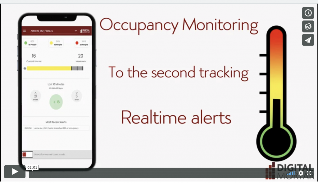 Occupancy Management and People-Counting : Why Camera Matters – Digital Mortar